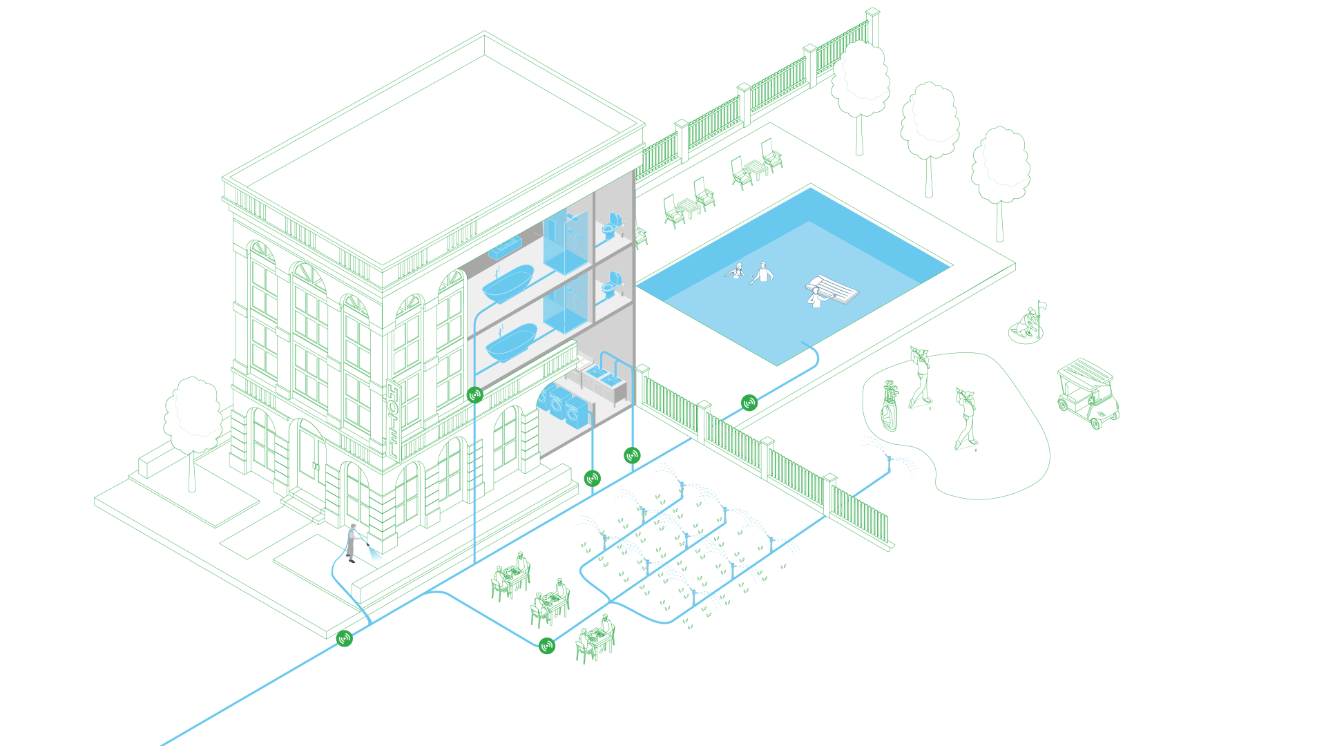 Mira : Compteur connecté & Suivi de consommation d'eau multi-site | Odalie